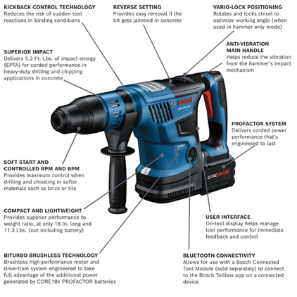 GBH18V-36CK27 Cordless Rotary Hammers