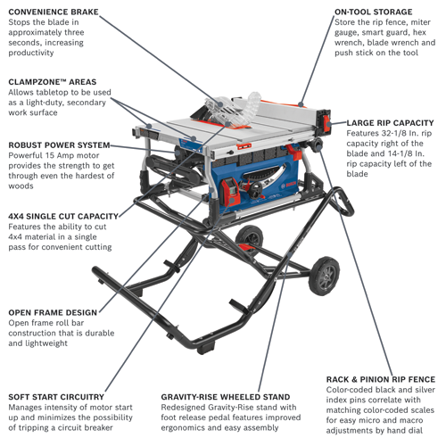 What Are The Main Parts Of A Table Saw - Infoupdate.org